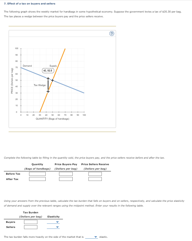 Solved Effect of a tax on buyers and sellersThe following | Chegg.com