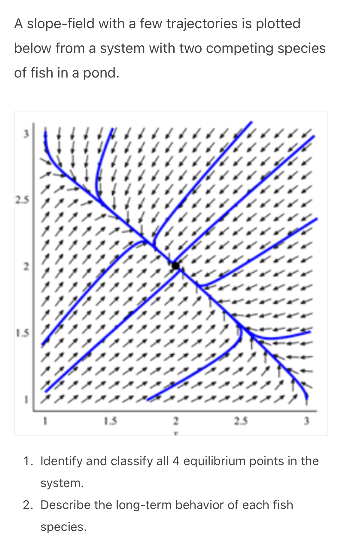 Solved A slope-field with a few trajectories is plotted | Chegg.com