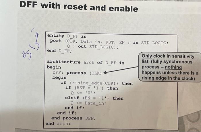Solved DFF with reset and enable Q2: Design an 8-bit | Chegg.com