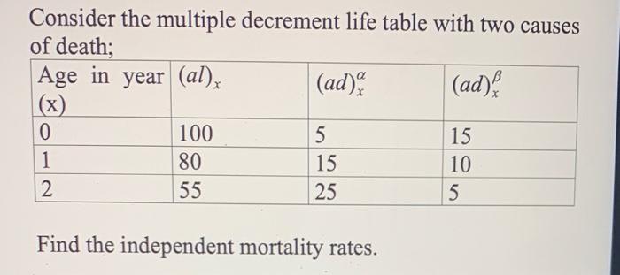 Solved Consider the multiple decrement life table with two | Chegg.com