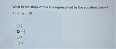 Solved What is the slope of the line represented by the | Chegg.com