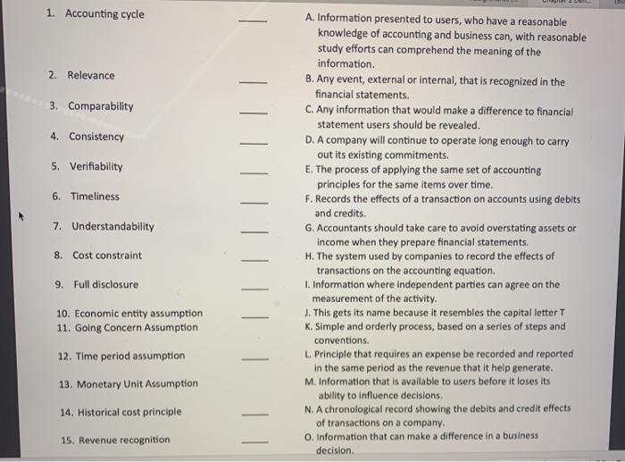 Solved 1. Accounting cycle 2. Relevance 3. Comparability 4. | Chegg.com