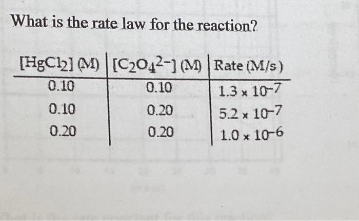 Solved What is the rate law for the reaction? | Chegg.com