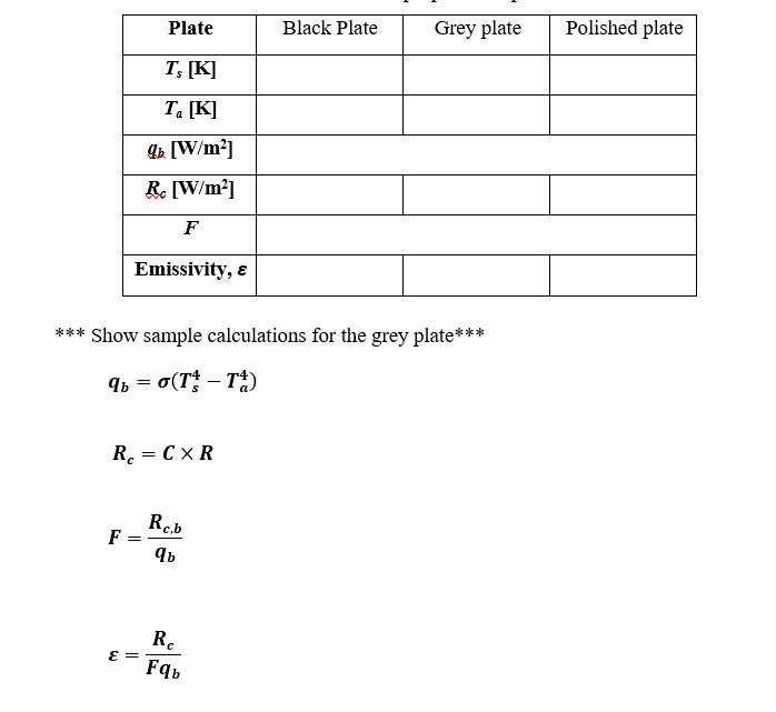 Solved To determine the emissivity of radiating surfaces | Chegg.com