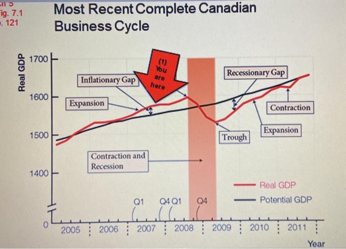 Solved ns Fig. 7.1 .. 121 Most Recent Complete Canadian | Chegg.com