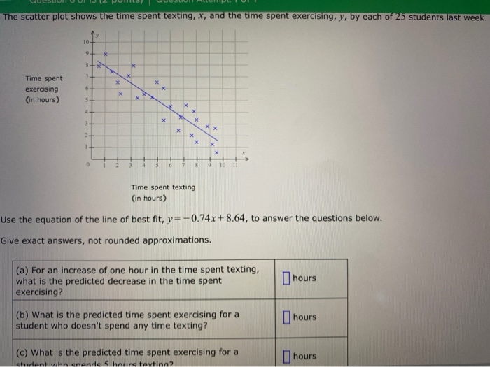Solved The scatter plot shows the time spent texting, x, and | Chegg.com