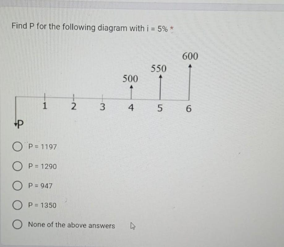 Solved Find P for the following diagram with i=5% * P=1197 | Chegg.com