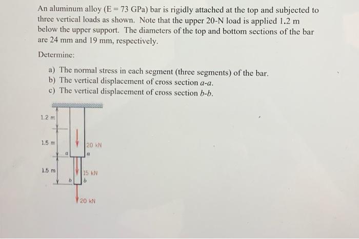 Solved An aluminum alloy (E=73GPa) bar is rigidly attached | Chegg.com