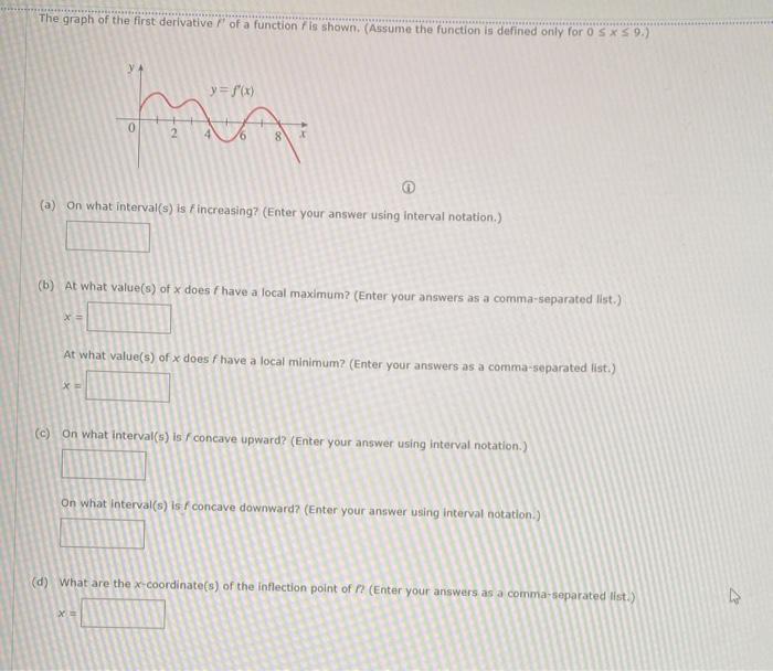 Solved The graph of the first derivative f of a function f | Chegg.com