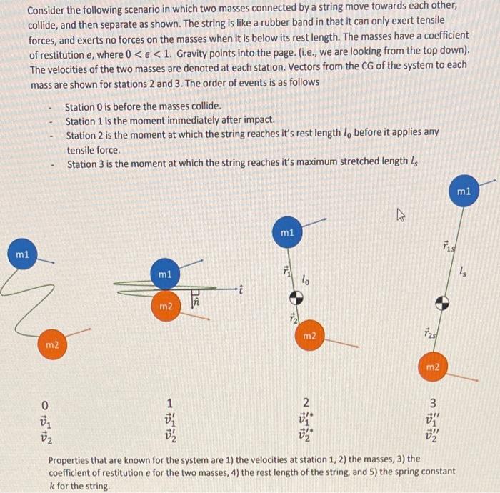 Solved Consider the following scenario in which two masses | Chegg.com