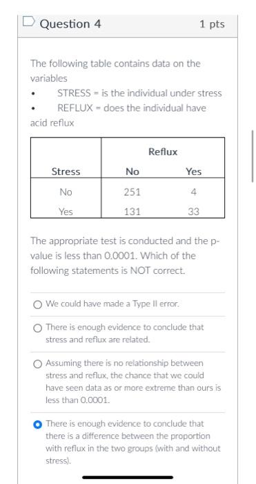 Solved The following table contains data on the variables - | Chegg.com