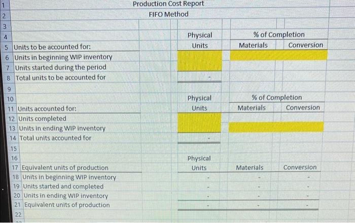 Solved Solid Stable Furniture uses a process cost system to | Chegg.com