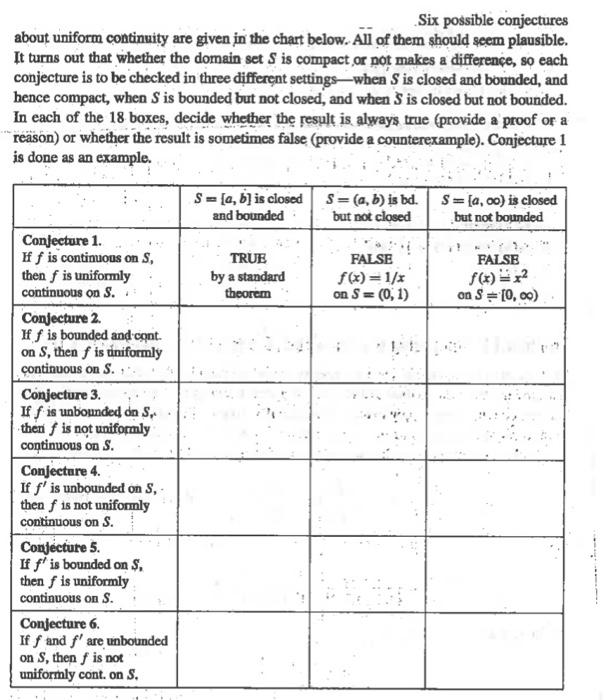 Solved Six possible conjectures about uniform continuity are | Chegg.com
