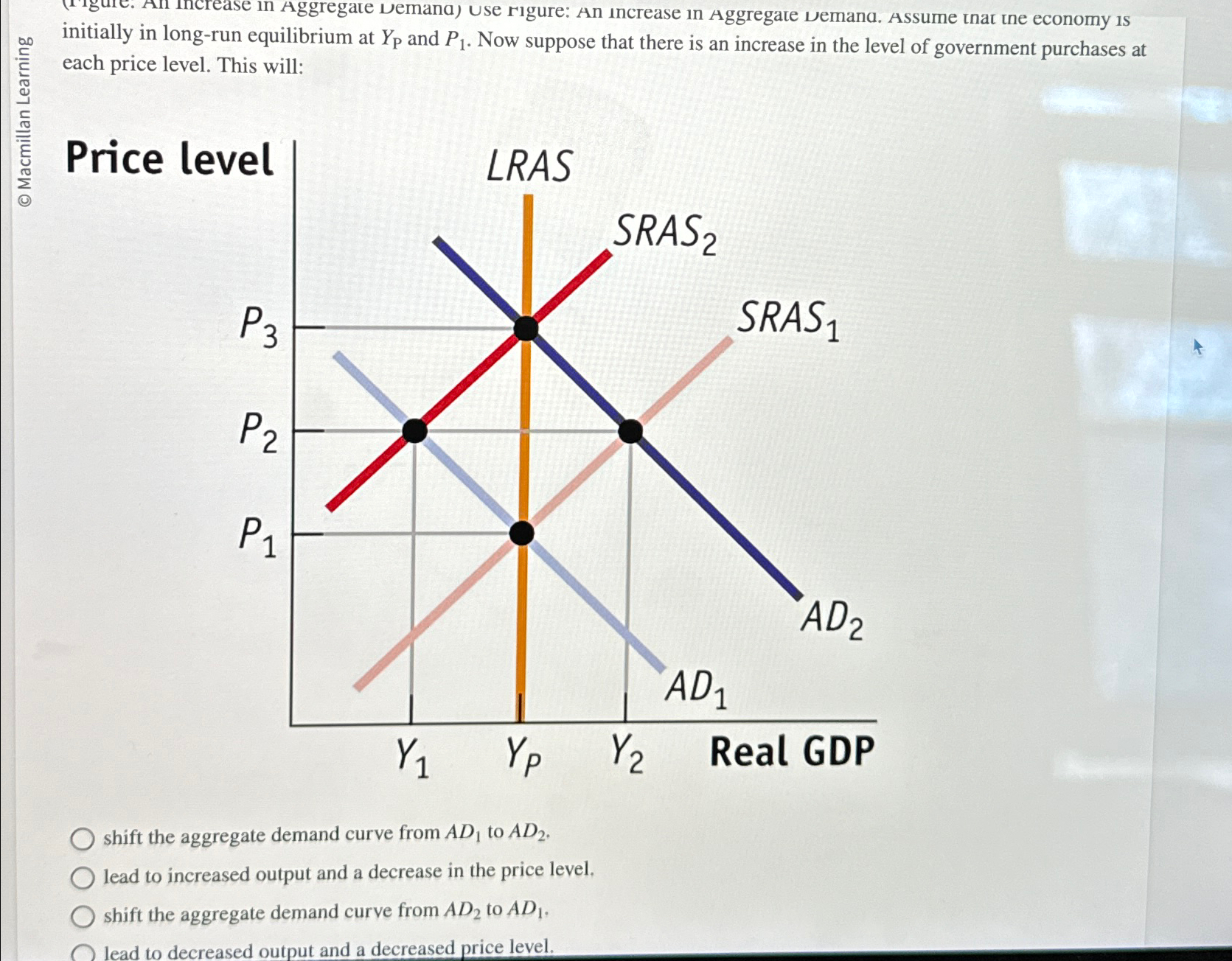 Solved initially in long-run equilibrium at YP ﻿and P1. ﻿Now | Chegg.com