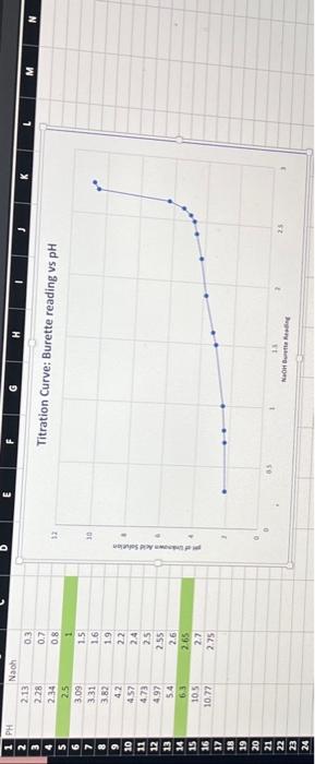 Analytical Methods ( 4 points) - Use your analytical | Chegg.com