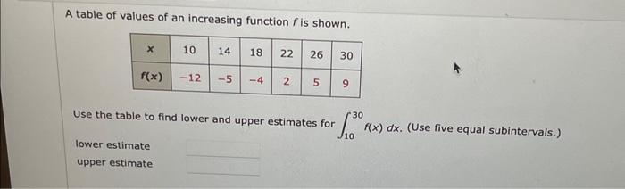Solved A table of values of an increasing function f is | Chegg.com