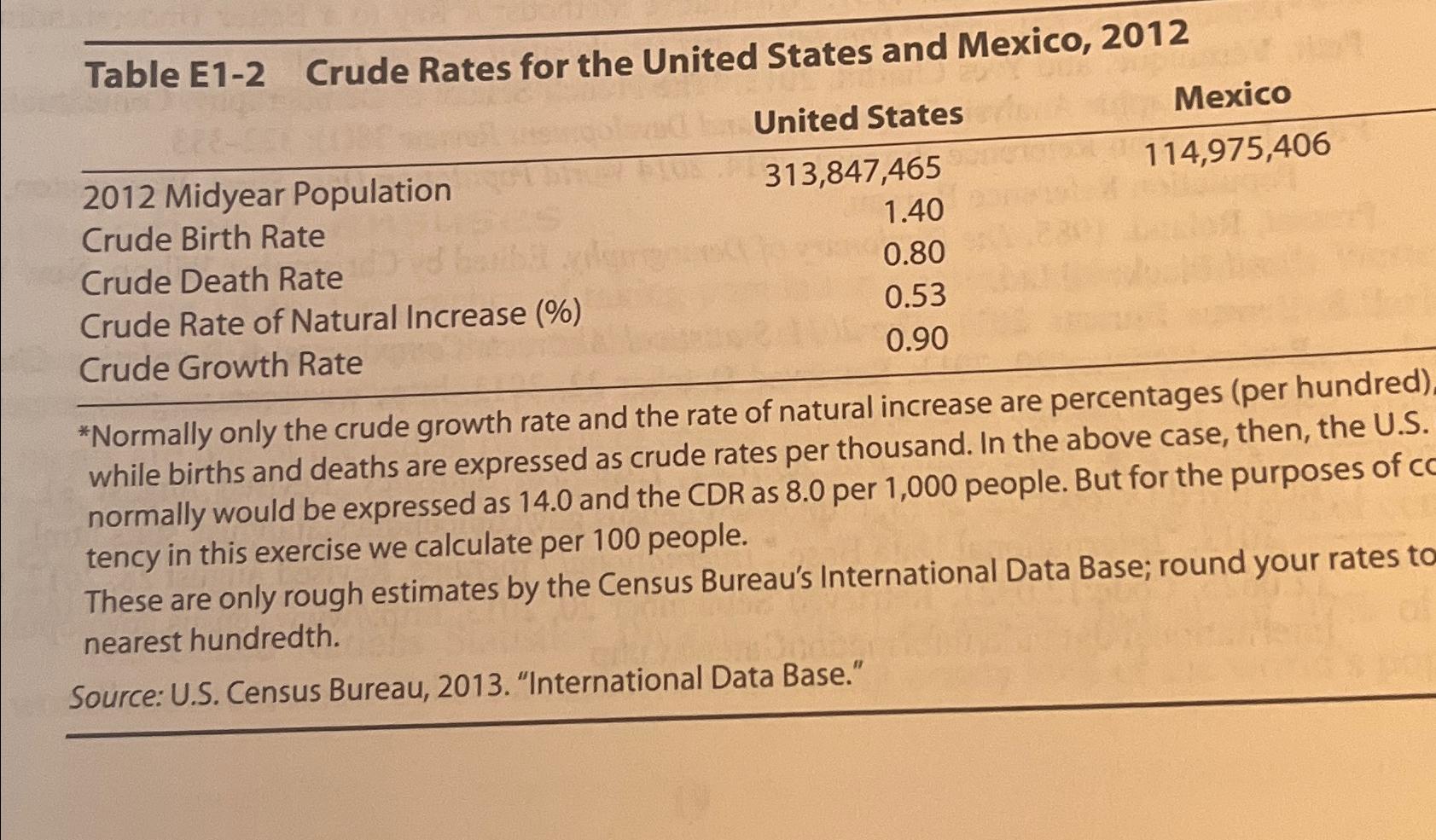 Solved Table E1-2 ﻿Crude Rates for the United States and | Chegg.com