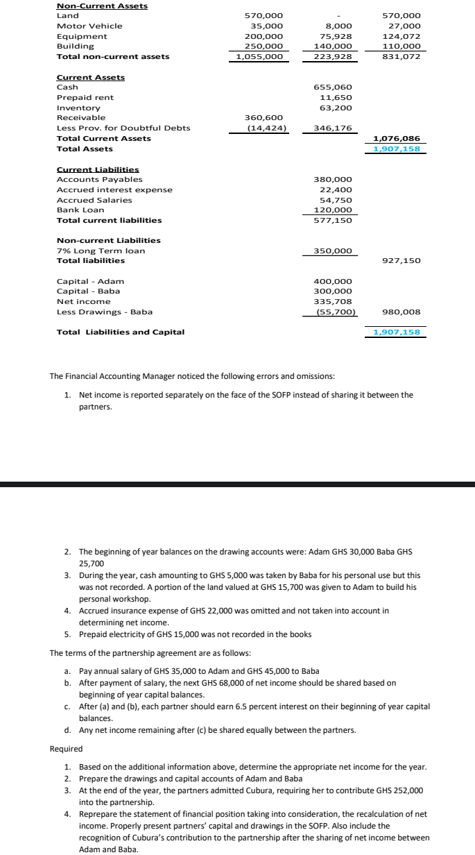 Solved Non-Current Assets Land Motor Vehicle Equipment | Chegg.com