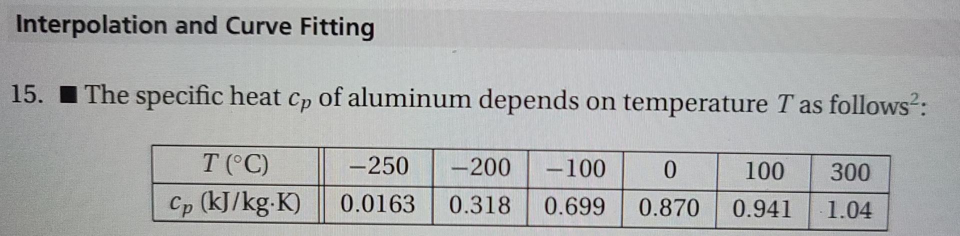 Solved C2) Write a Python function that performs polynomial | Chegg.com
