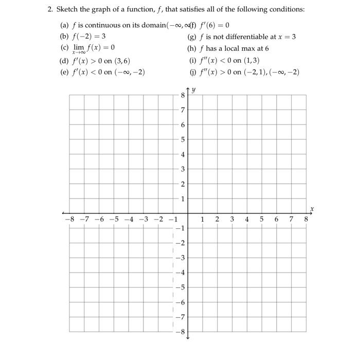 Solved Sketch the graph with including all the options | Chegg.com