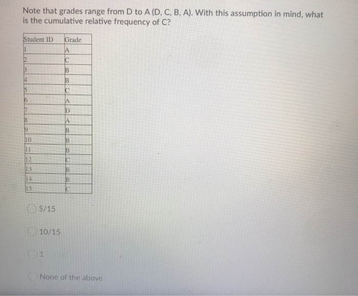 Solved Note that grades range from D to A (D, C, B,A). With | Chegg.com