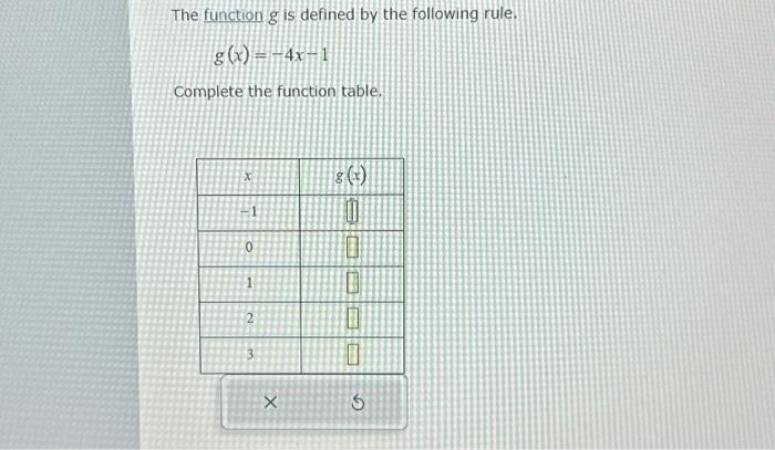Solved The function g is defined by the following rule. | Chegg.com