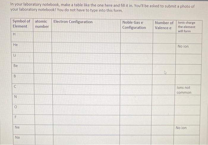 Solved In your laboratory notebook, make a table like the | Chegg.com