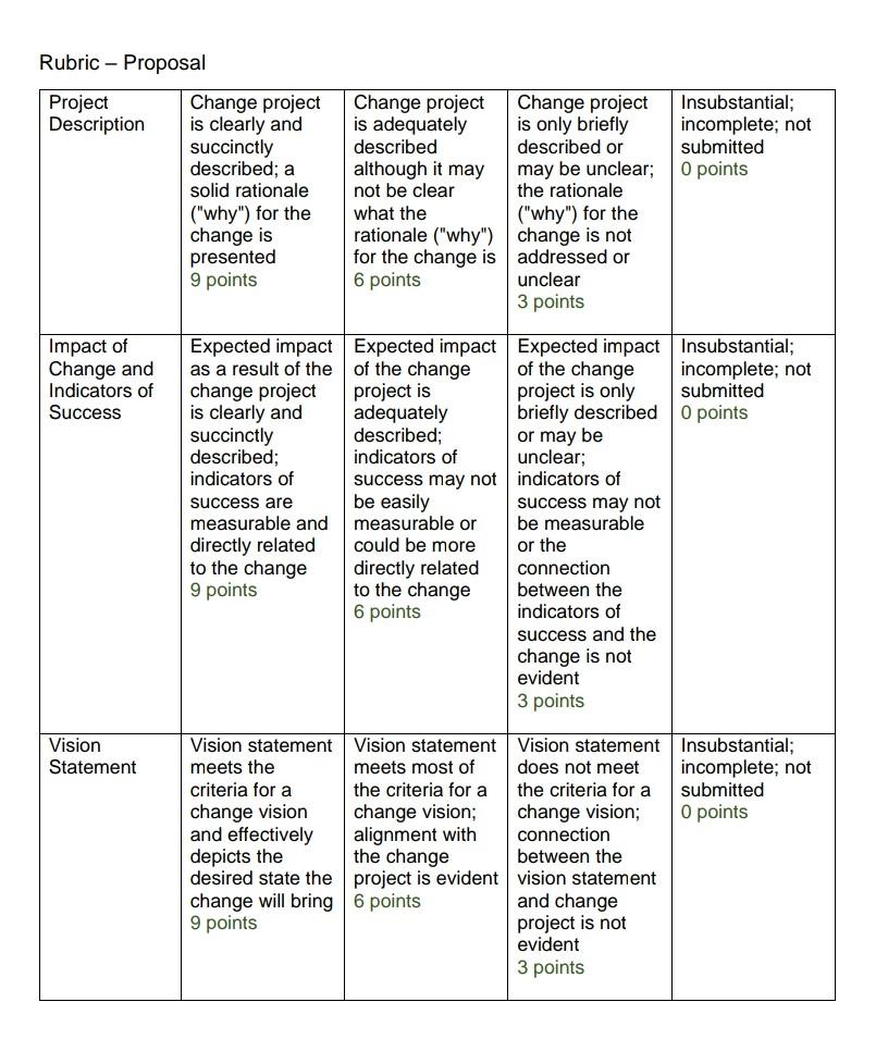 Solved Instructions Your proposal for your change project | Chegg.com