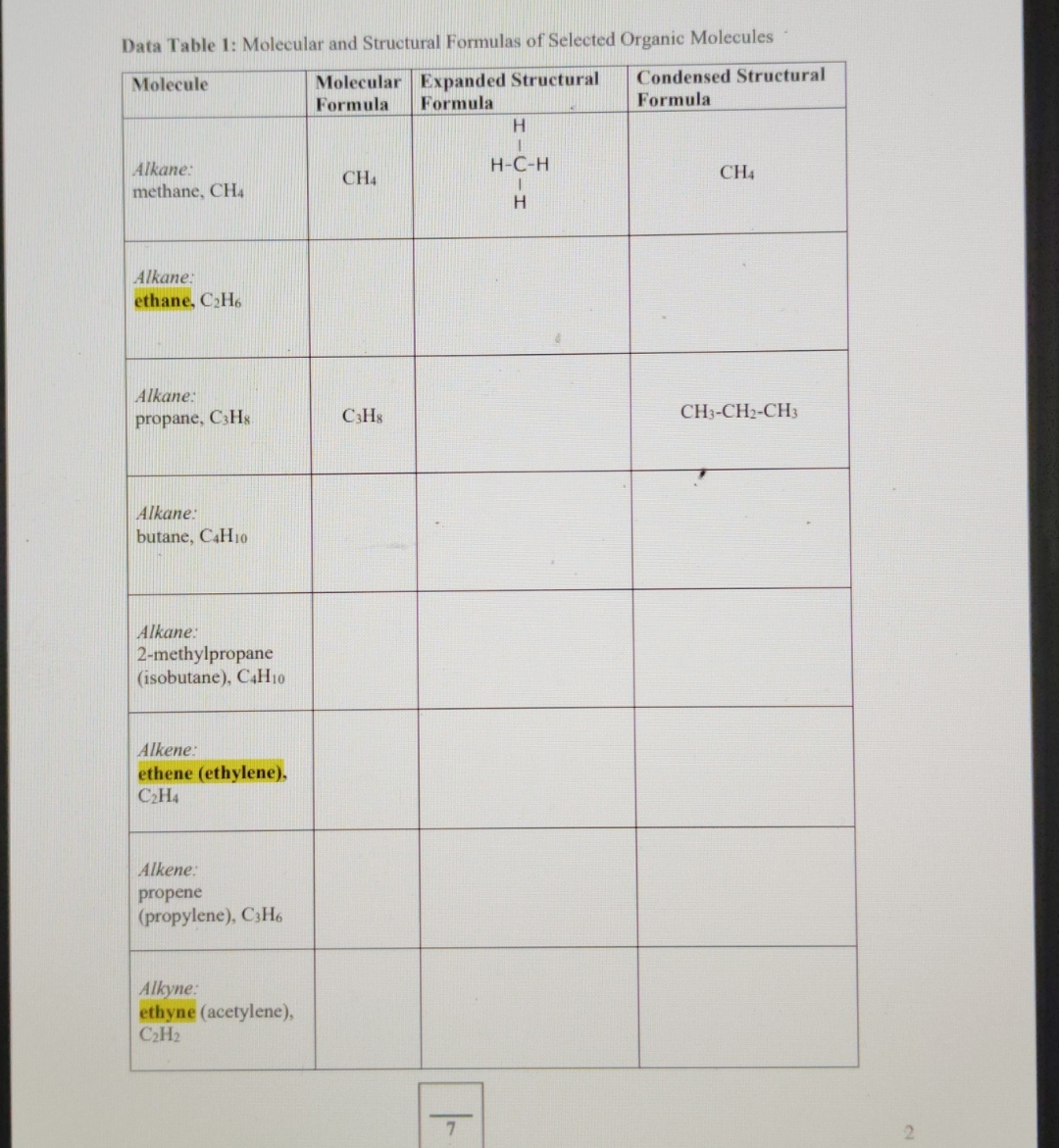 Solved Data Table 1: Molecular and Structural Formulas of | Chegg.com