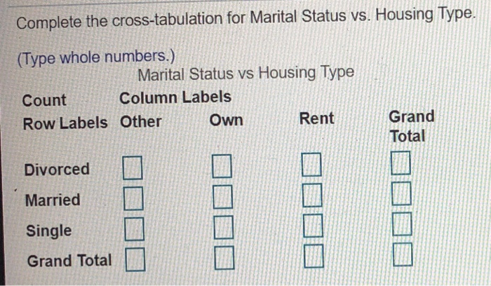 Solved Complete the cross-tabulation for Marital Status vs. | Chegg.com
