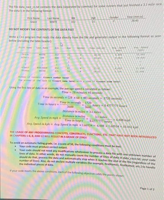 Solved The file data_race_cs.txt contains the data separated | Chegg.com