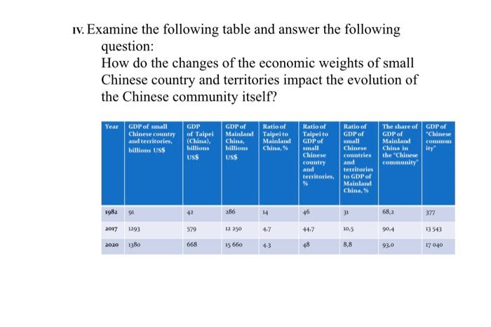 Solved Iv. Examine the following table and answer the | Chegg.com