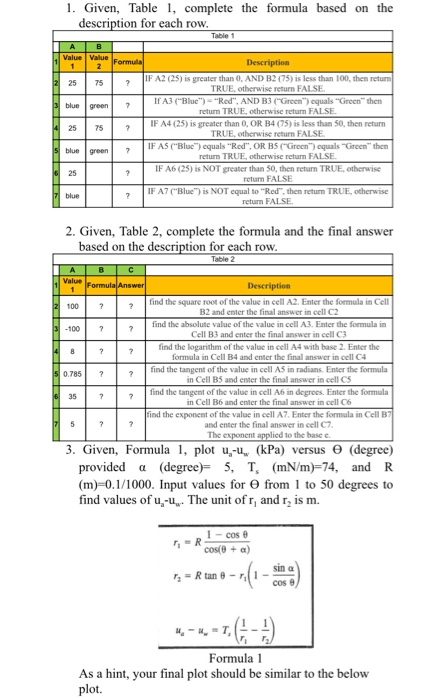 Solved 1. Given, Table I, complete the formula based on the | Chegg.com