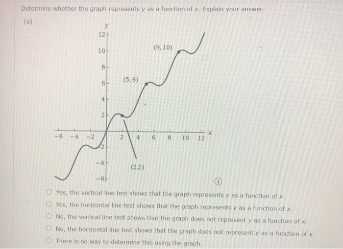 Solved Determine whether the graph represents y as a | Chegg.com