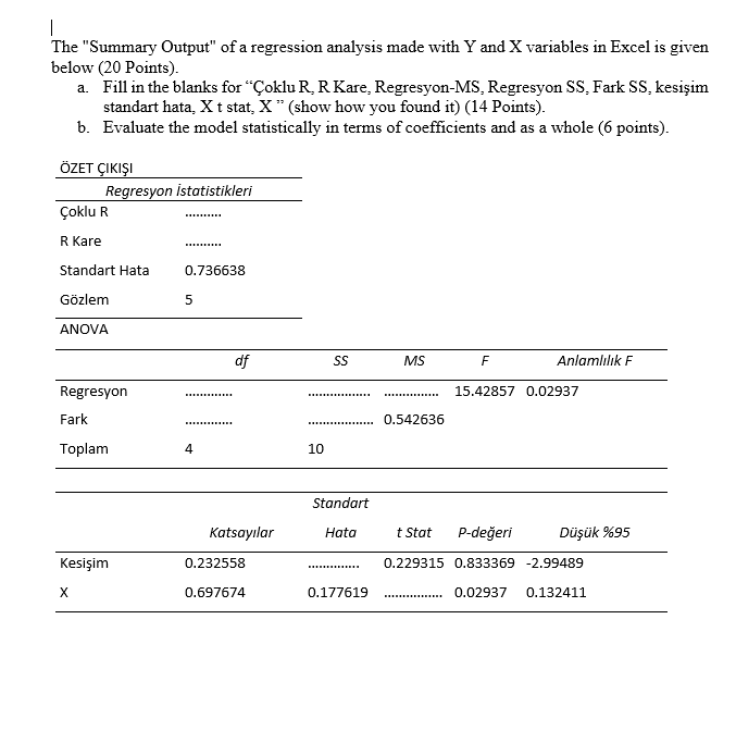 Solved The Summary Output Of A Regression Analysis Made