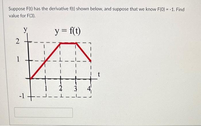 Solved Suppose F(t) has the derivative f(t) shown below, and | Chegg.com