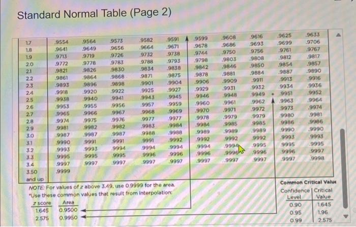 Solved Standard Normal Table (Page 1) NEGATIVE z | Chegg.com