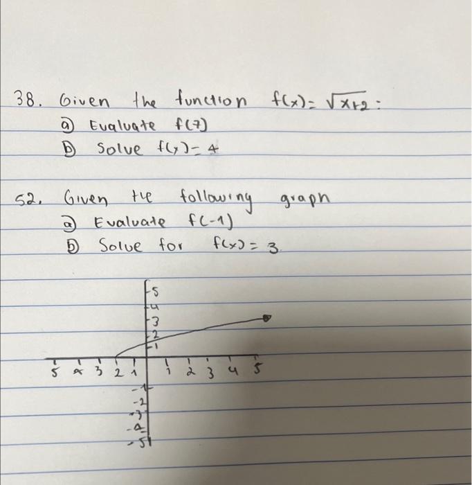 Solved 38. Given the function f(x)=√x+2= : © Evaluate f(7) Б | Chegg.com