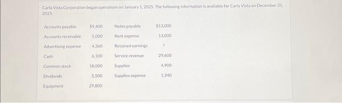 Solved Carla Vista Corporation began operations on January | Chegg.com