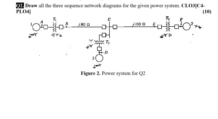 Solved Q2. Draw all the three sequence network diagrams for | Chegg.com