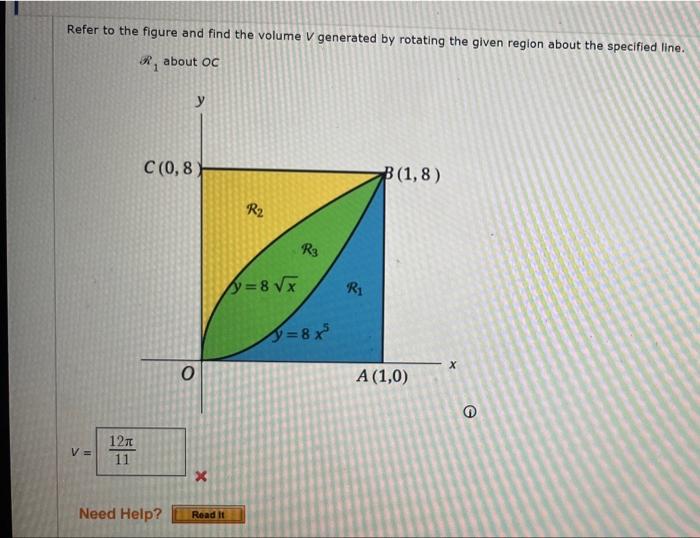 Solved Refer to the figure and find the volume V generated | Chegg.com