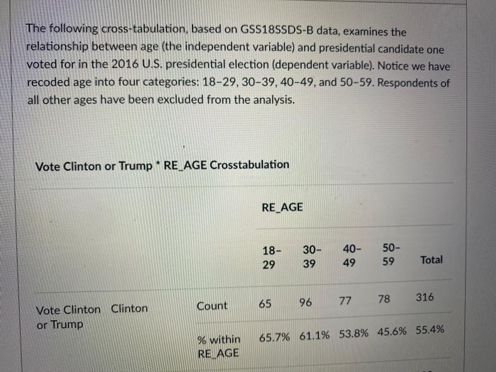 Solved The following cross-tabulation, based on GSS18SSDS-B | Chegg.com