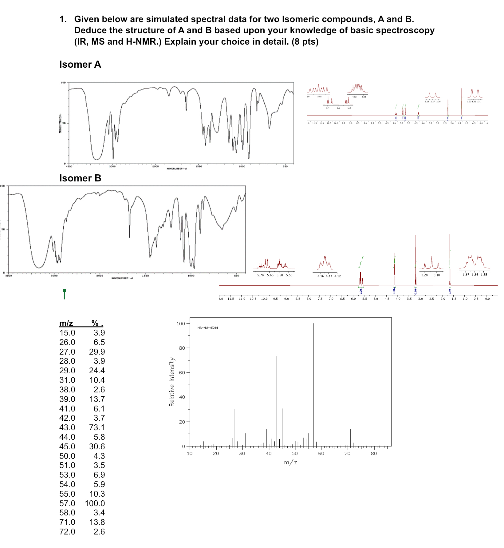 Solved Given below are simulated spectral data for two | Chegg.com