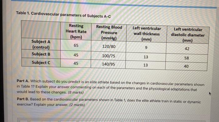 Solved Table 1. Cardiovascular parameters of Subjects A-C | Chegg.com