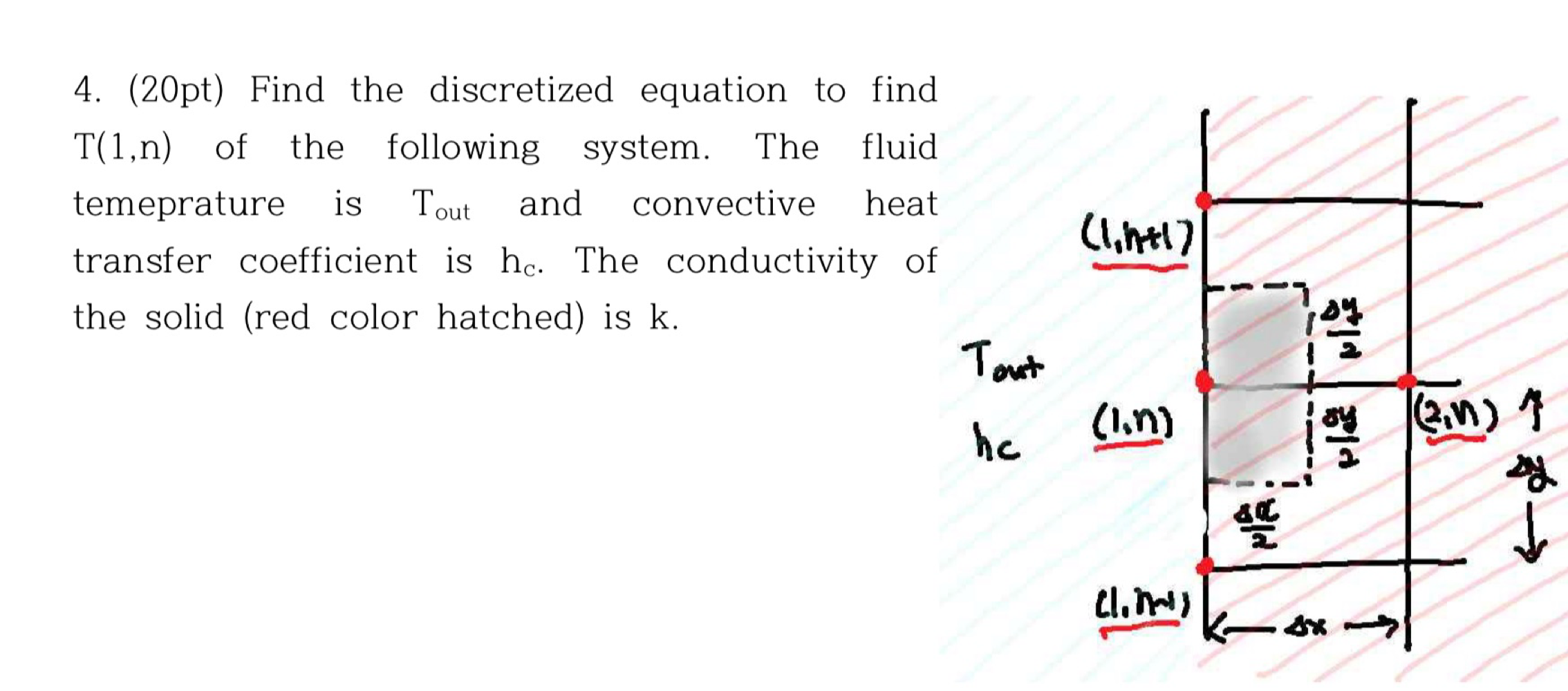 Solved (20pt) ﻿Find the discretized equation to findT(1,n) | Chegg.com