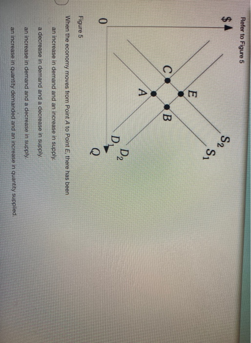 Solved Question 6 When the decrease in the price of one good | Chegg.com