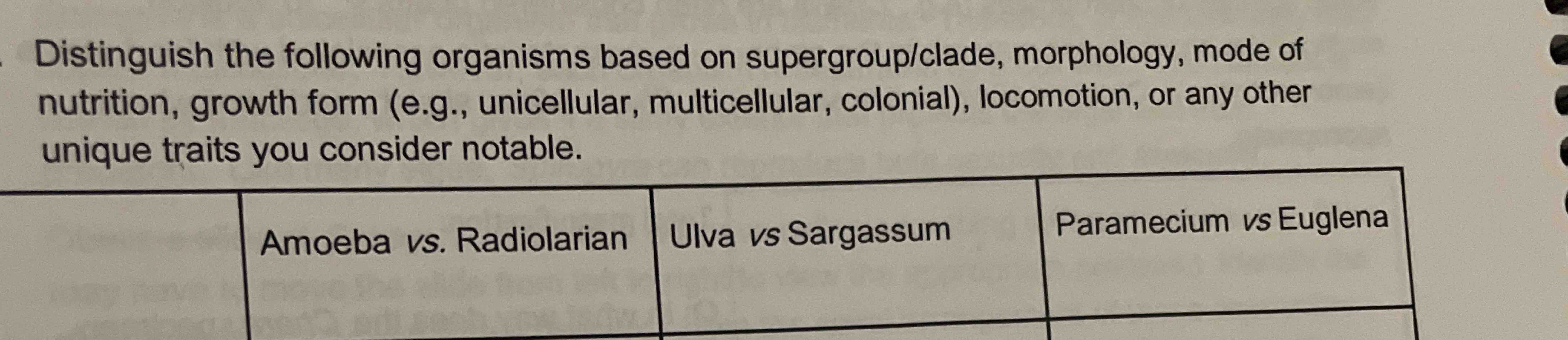 Solved Distinguish the following organisms based on | Chegg.com