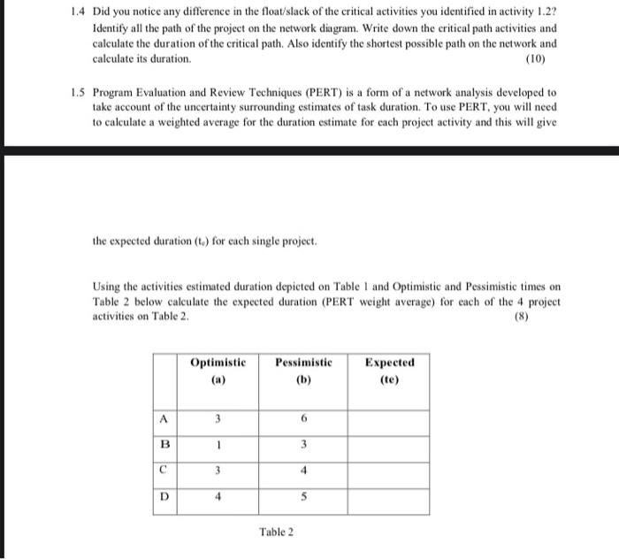 Solved 1.4 Did you notice any difference in the float/slack | Chegg.com