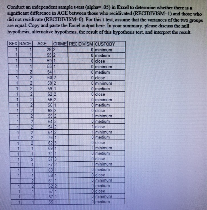Solved Conduct an independent sample t-test (alpha=.05) in | Chegg.com