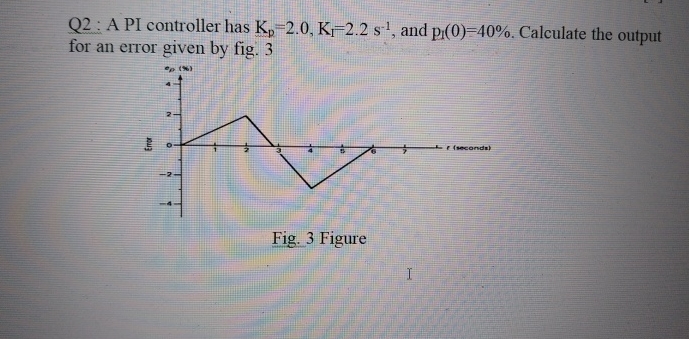 Solved Q2: A PI controller has KD=2.0,Kl=2.2s-1, ﻿and | Chegg.com